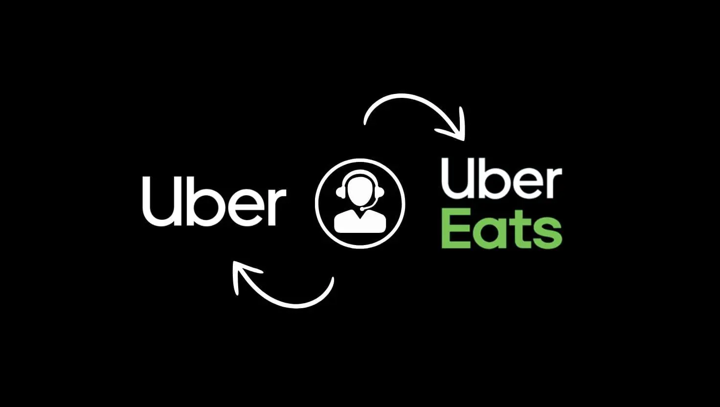 How to contact Uber and Uber Eats Customer Service (2025 Guide)